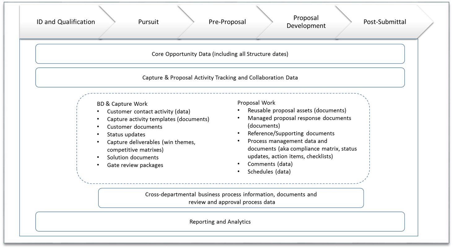3 Steps to "Operationalize" the GovCon Business Development model - R3 ...