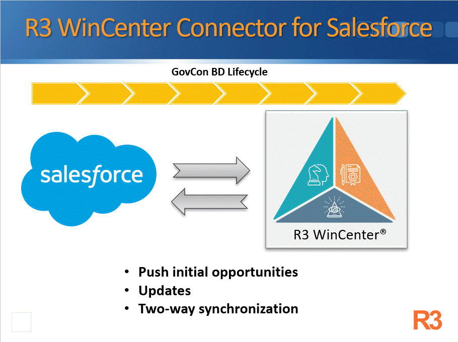 WinCenter Connector for Salesforce